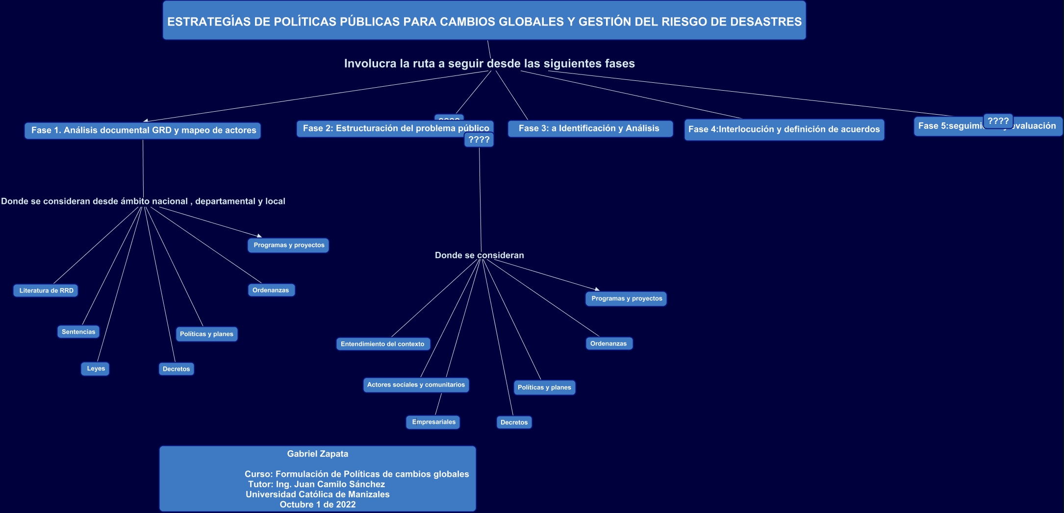 Mapa Política Gestión del Riesgo